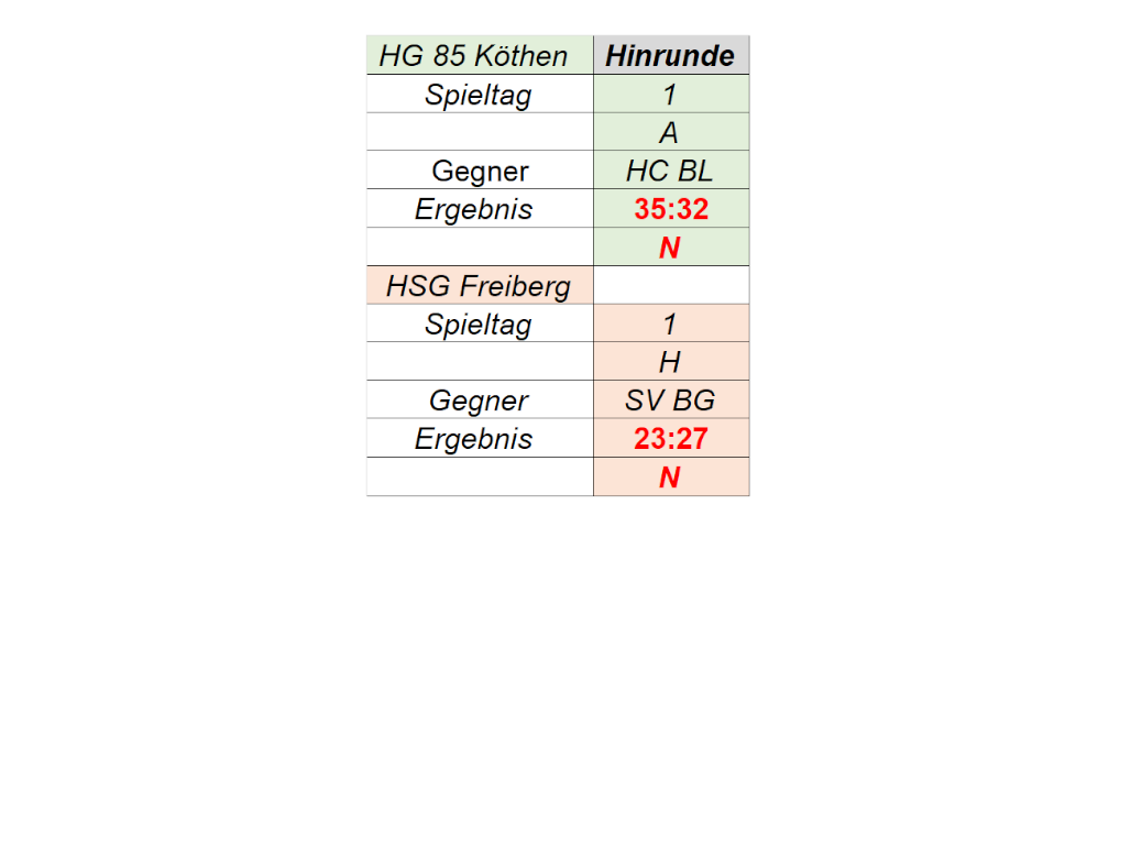 HG 85 Köthen
