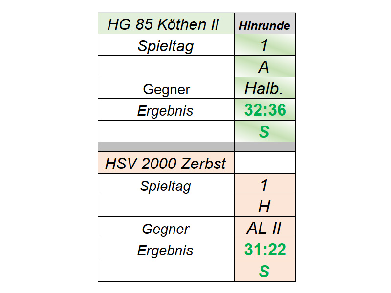 HG 85 Köthen